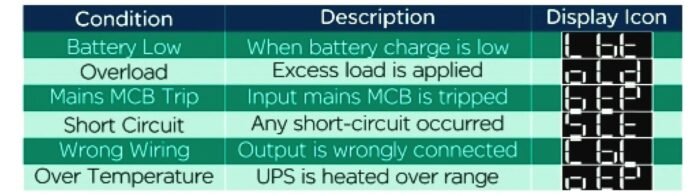 Luminous inverter error codes » ELCMART
