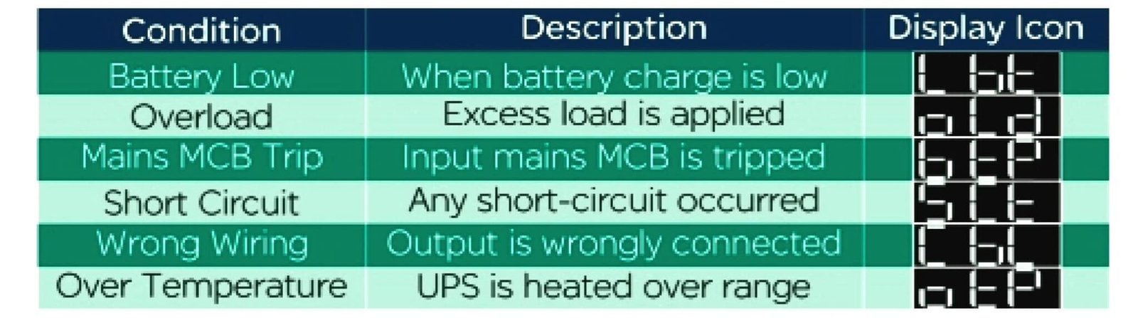 Luminous inverter error codes » ELCMART